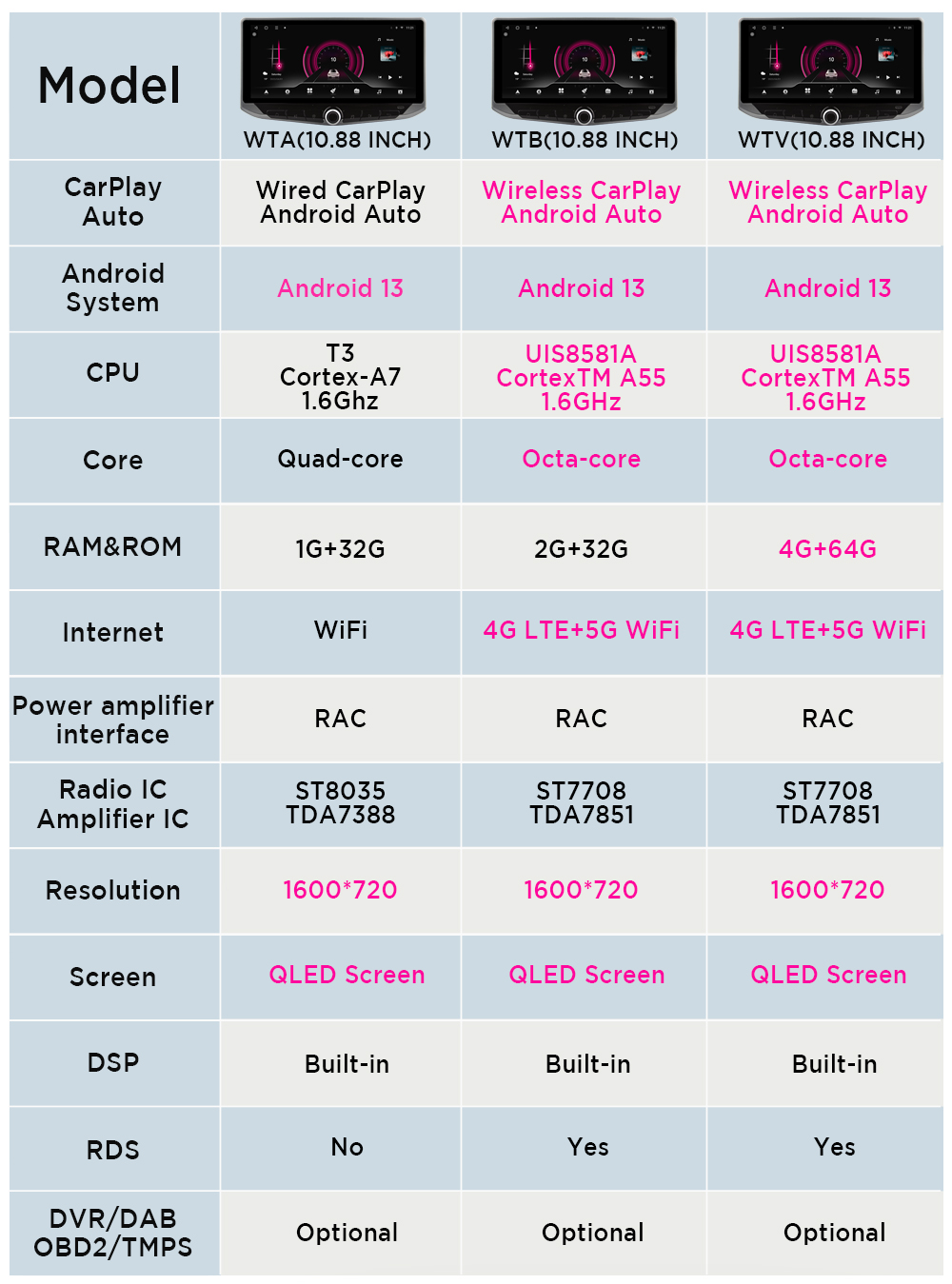 WT参数表 拷贝.jpg